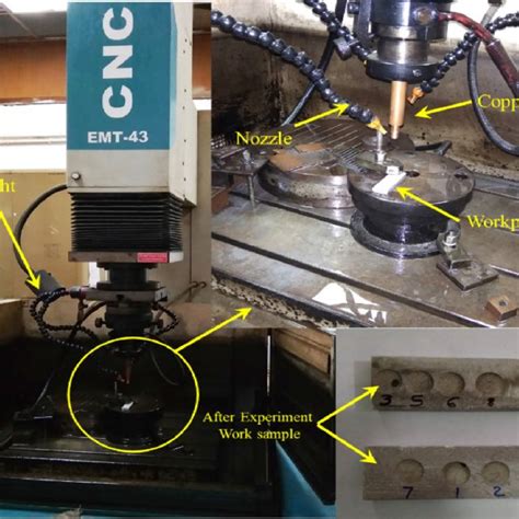 Edm Experimental Setup With Tool And Workpiece Download Scientific Diagram