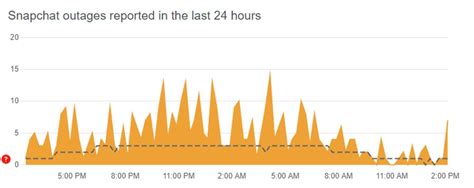 What To Do If Snap Loading Screen Stuck TechBriefly