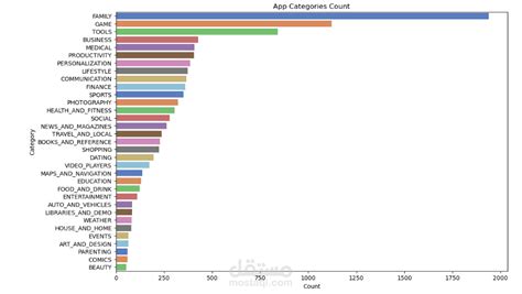 Data Preprocessing Project مستقل