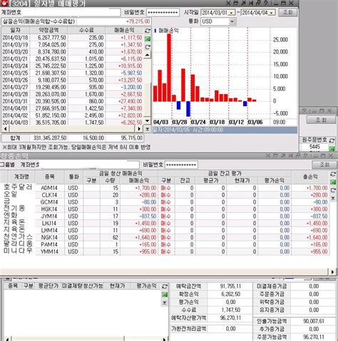 해외 선물 매매일지엑셀차트 포함 선옵매매일지 선물옵션 팍스넷 증권포털 해외 선물 매매일지엑셀차트 포함 선옵매매일지 선물옵션 팍스넷 증권포털