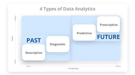 What Is Education Analytics The 3 Ways It Helps Educators