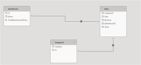 Solved Ignore Filter That Has Been Set By Slicer Microsoft Fabric Community