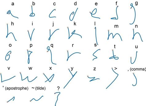 Software Turns ‘mental Handwriting Into On Screen Words Sentences
