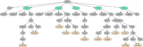Figure 11 From Graph Pattern Mining In Code Semantic Scholar