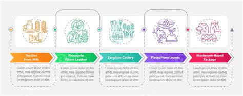 Contoh Bahan Berbasis Bio Persegi Panjang Templat Infografis Spanduk