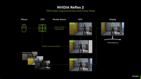 Nvidia Reflex 2 Will Reduce Latency In Games By Up To 75 Coming Soon To The Finals And Valorant