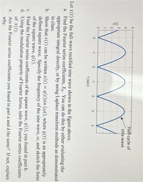 Solved Let Xt Be The Full Wave Rectified Sine Wave Shown