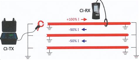 Cable Identification Pacific Test Equipment