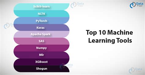 Upskill With Top 10 Machine Learning Tools And Get Hired Dataflair