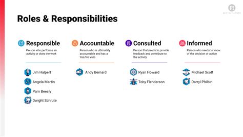 3 ways to create a stronger role clarity for your employees