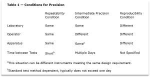 Reproducibility Tests You Can Use For Estimating Uncertainty