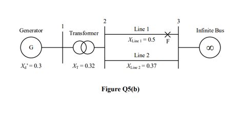 Solved B A Hz Synchronous Generator With Inertia Chegg Com