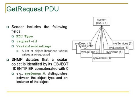 SNMPv Communication And Functional Models These Slides