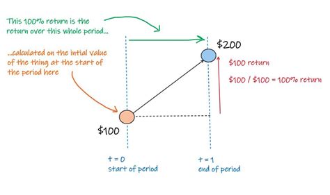 The Intuition Of Log Returns Robot Wealth The Intuition Of Log Returns Robot Wealth