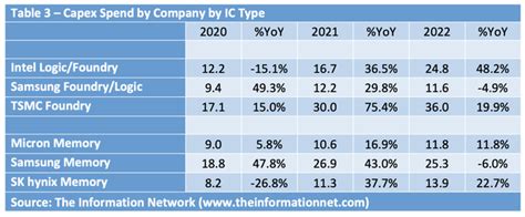 Memory And Logic Two Different Chips Two Different Trajectories In Seeking Alpha