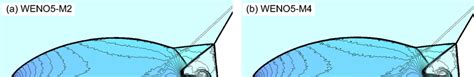 The Density Contours Ranging From 125 To 215 Of The Double Mach
