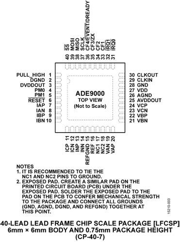 Ade9000 Datasheet And Product Info Analog Devices