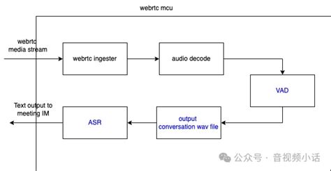 Webrtc 音频处理模块实战webrtc音频处理流程 实时互动网