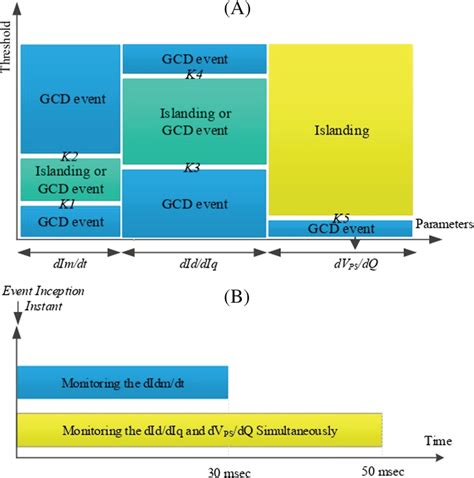 A Detection Procedures Of The Occurred Events By Proposed Ids B Download Scientific Diagram