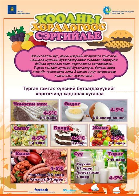 📢 Хоол хүнсээ зөв хадгалж тохируулан Эрүүл Мэндийн Яам
