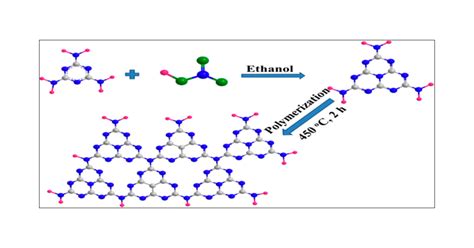 Multifunctional G C N Nanofibers A Template Free Fabrication And Enhanced Optical