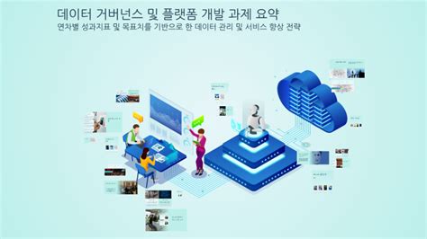 데이터 거버넌스 및 플랫폼 개발 과제 요약 By 형준 이 On Prezi