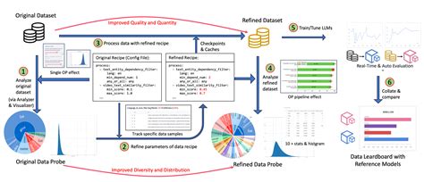 data juicer readme zh md at main · modelscope data juicer · github