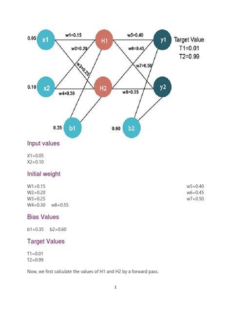 bp sum pdf computational neuroscience mathematics