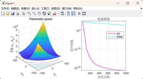 【2024最新优化算法】青蒿素优化算法与霜冰优化算法rime对比（matlab代码实现）改进rime优化算法 Csdn博客