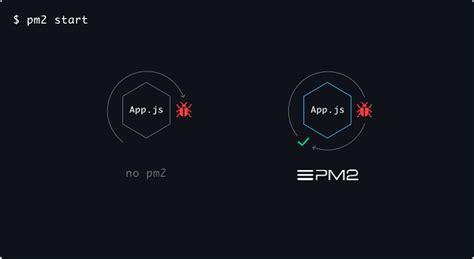 running pm2 and node js in production environments