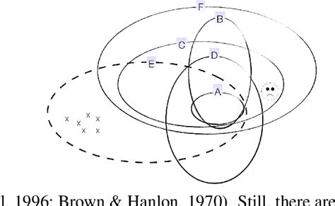 Figure 1 From Poverty Of The Stimulus Without Semantic Scholar