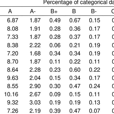 Descriptive Statistics Of Categorical Variables Download Scientific