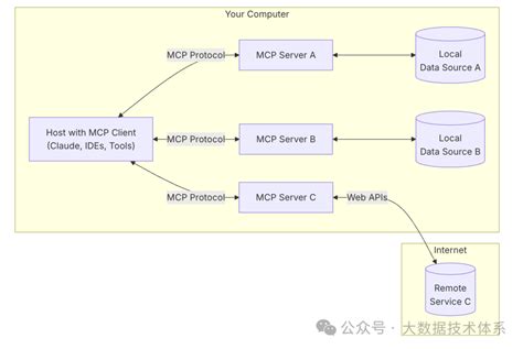 用mcp server为你的大模型应用插上翅膀 53ai ai知识库 大模型知识库 大模型训练 智能体开发