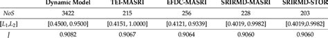 The Computational Cost Optimal Plant Parameters And Optimal Objective