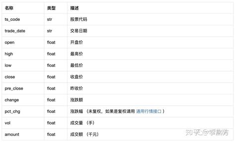 4行python代码实时获取股市数据 知乎