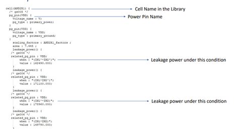 Github Piyushkandoriyasta Basic To Advance