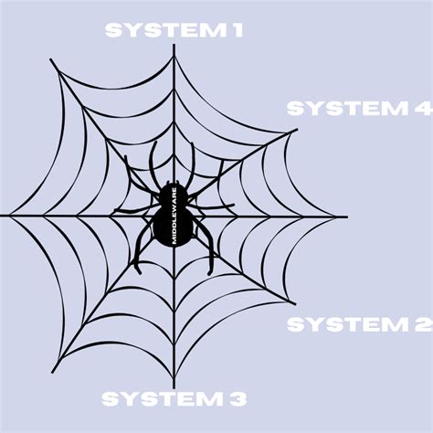 Mastering Erp Integration Solutions Strategies And Best Practices