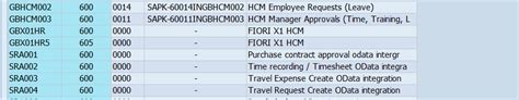 Solved Component Details For Sap Leave Request App Sap Community