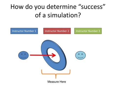 Ppt Designing A Successful Simulation Powerpoint Presentation Free