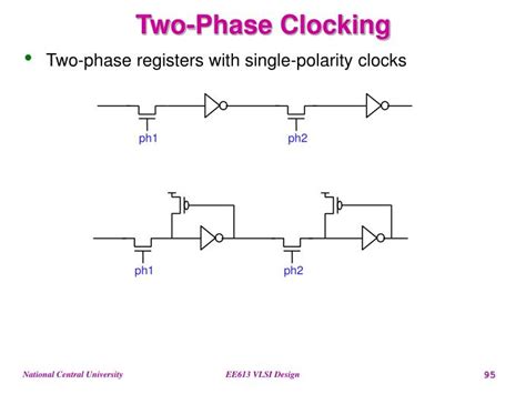 Ppt Vlsi Design Chapter 5 Cmos Circuit And Logic Design Powerpoint Presentation Id4771158