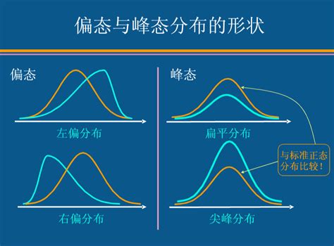 正态分布 Python建模符合标准正态分布的数据的4 Plot Csdn博客