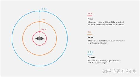 点亮未来的界面设计：vr和ar应用的3个关键ui概念 知乎