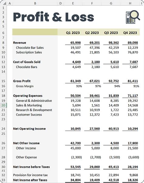 Calculating Profit And Loss 2 Worksheet Live Worksheets Worksheets