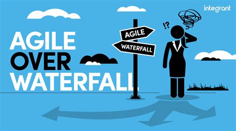 Agile Software Development Outsourcing Company