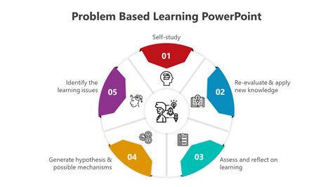 problem based learning steps