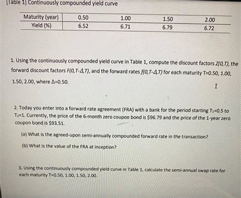 table 1] continuously compounded yield curve 0 50