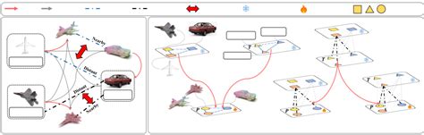 논문 리뷰 Multi modal Relation Distillation for Unified D Representation Learning