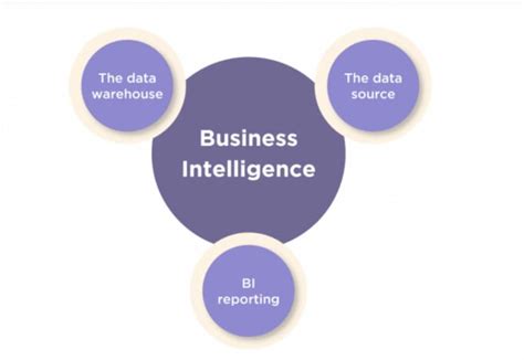 do report automation and etl processing by amano nodoka fiverr