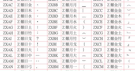 數碼兩代無障礙之「薪火相傳」 倉頡輸入法之標點符號