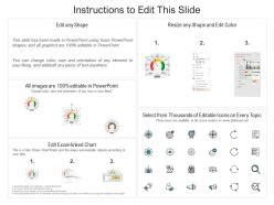 Application Programming Interfaces Overview Dashboard Ppt Powerpoint Presentation Layouts Shapes